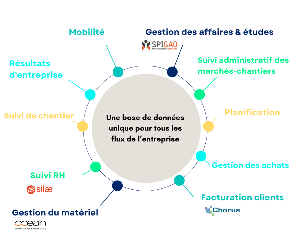 Nos 4 partenaires qui simplifient votre quotidien | Spock